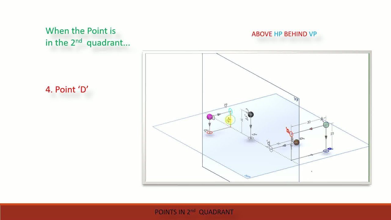 ENGINEERING GRAPHICS-PROJECTION OF POINTS IN 2ND QUADRANT - YouTube