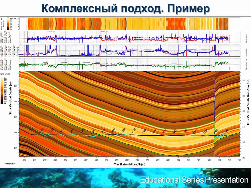Geosteering to Geology Extend rus - YouTube