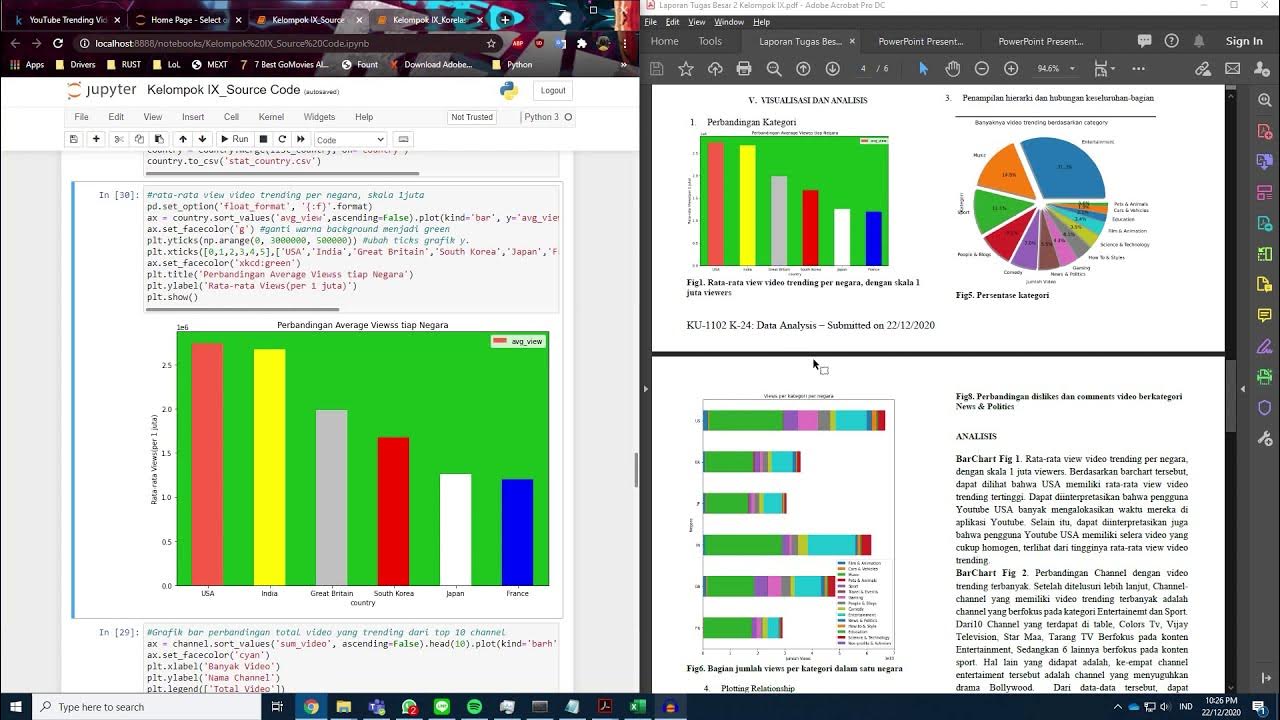 Video Tubes 2 Kelompok IX - Analisis Data Trending Youtube dengan ...