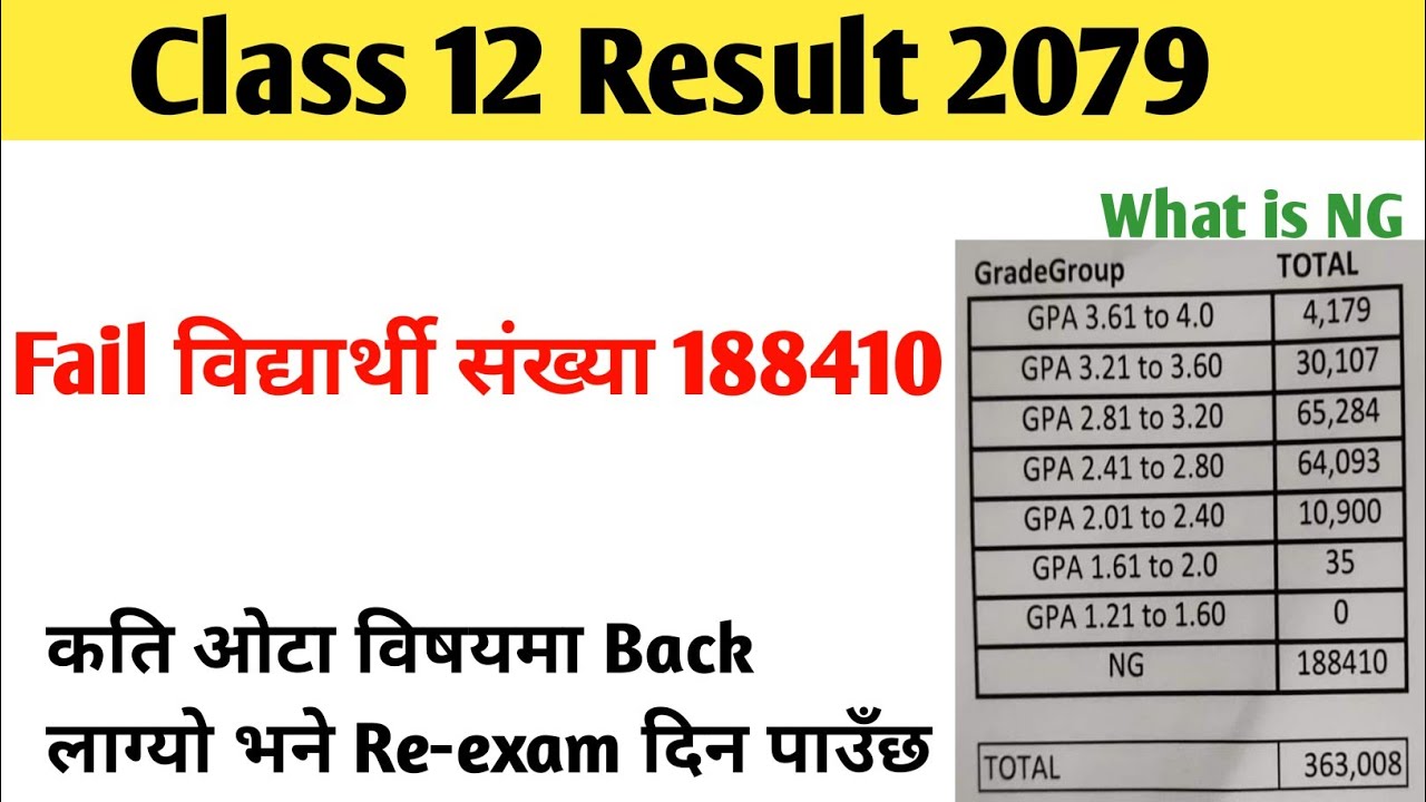 Class 12 Result 2079 धेरै Student fail || Re-exam Class 12 || D+ grade ...