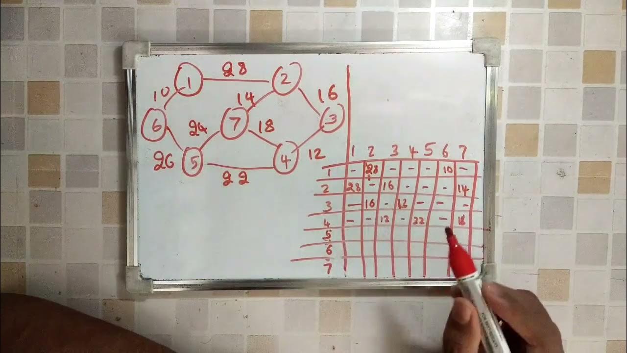 PRIMS ALGORITHM | GREEDY METHOD | VTU 2022 SCHEME - YouTube