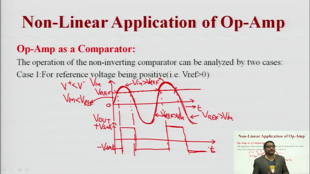 Non-Linear Application of Op-Amp-4 - YouTube
