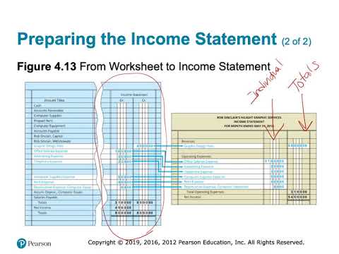 ACNT 1303•Chapter 4•LO3•Jaye Simpson - YouTube