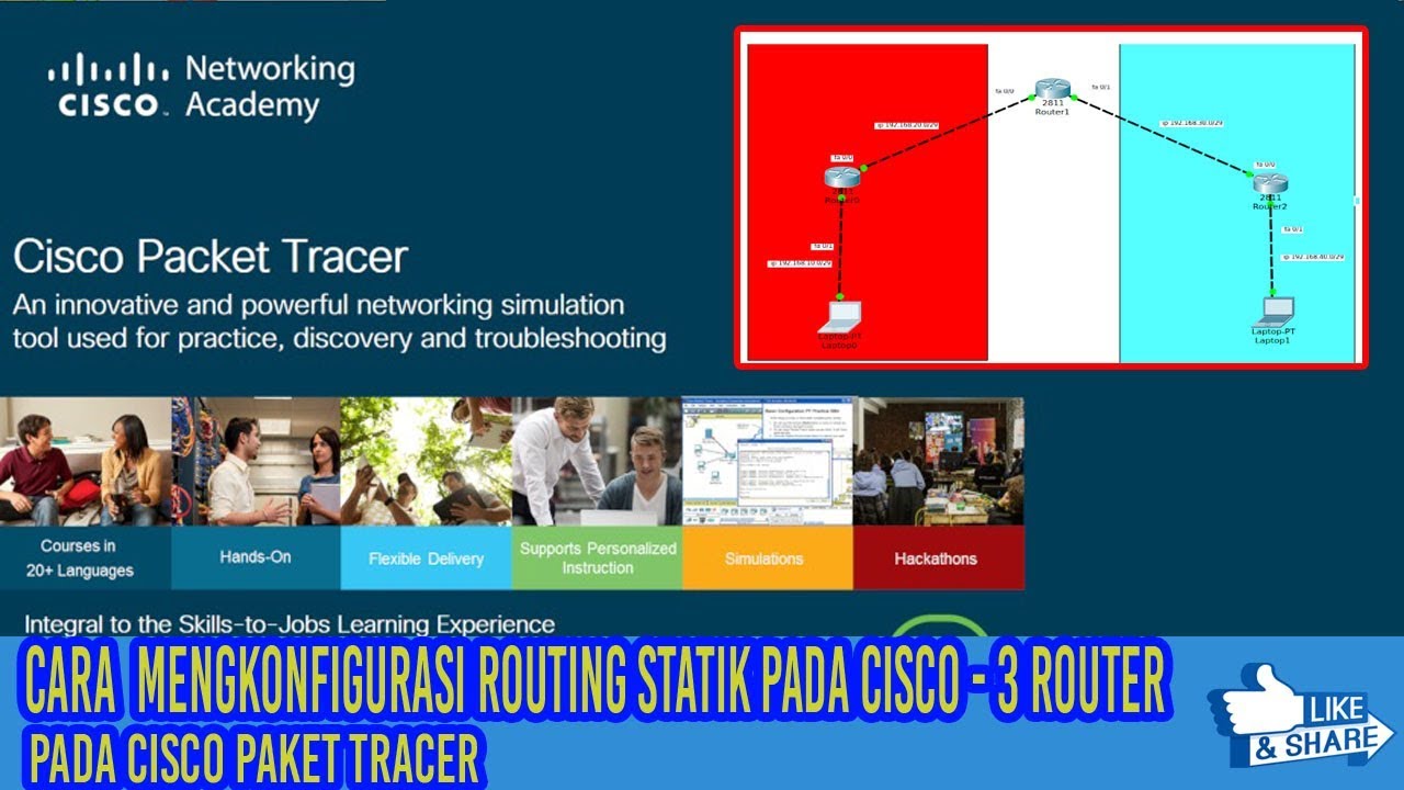 Cara Mengkonfigurasi Routing Static Pada Router Cisco Dengan 3 Router ...