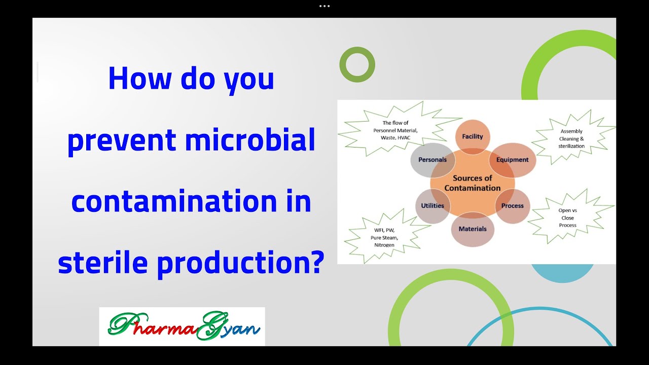 How do you Prevent microbial contamination in Sterile Production - YouTube