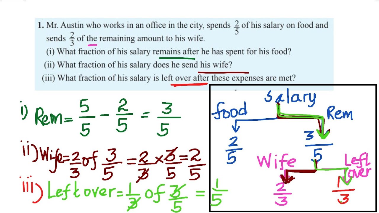 Fractions 1️⃣💈 Past Paper Model Question 📉 | BODMAS Grade 9,10,11| Easy ...