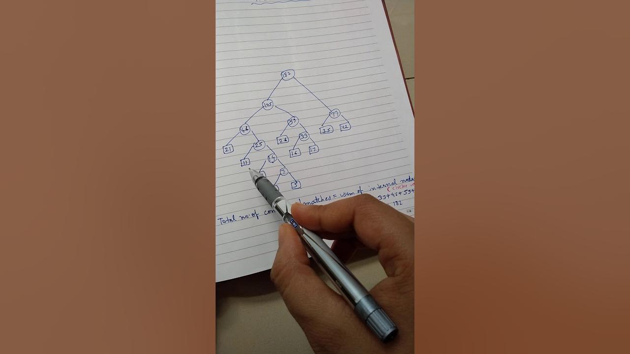 Optimal Binary Merge Tree Construction - Unit 2 - YouTube