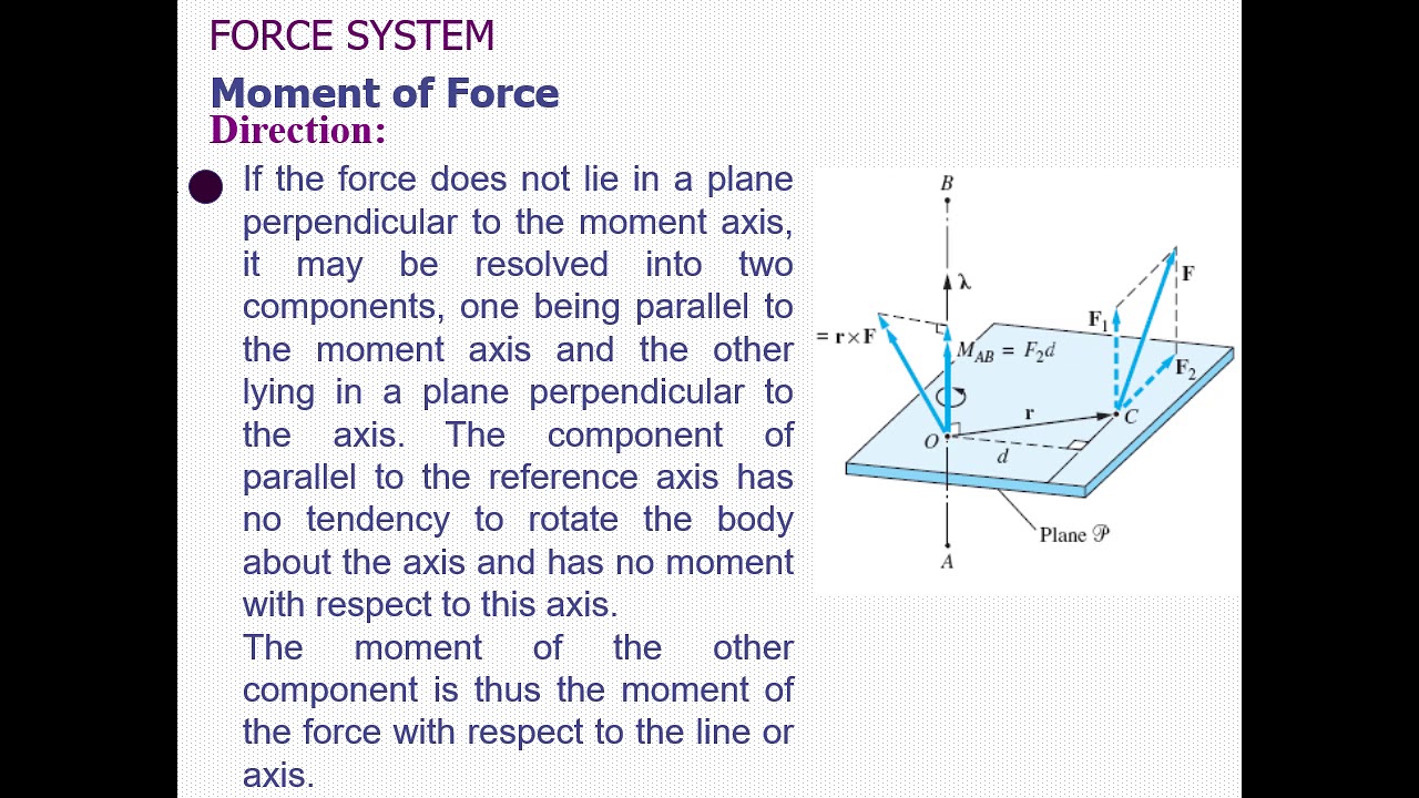 Theory of Structure I (Moment of Force - Lec.6) - YouTube