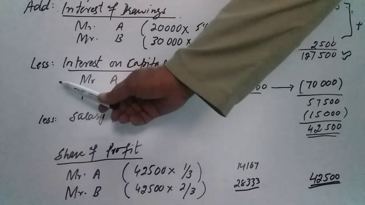 Partnership (Appropriation statement of Profit and Loss) - YouTube