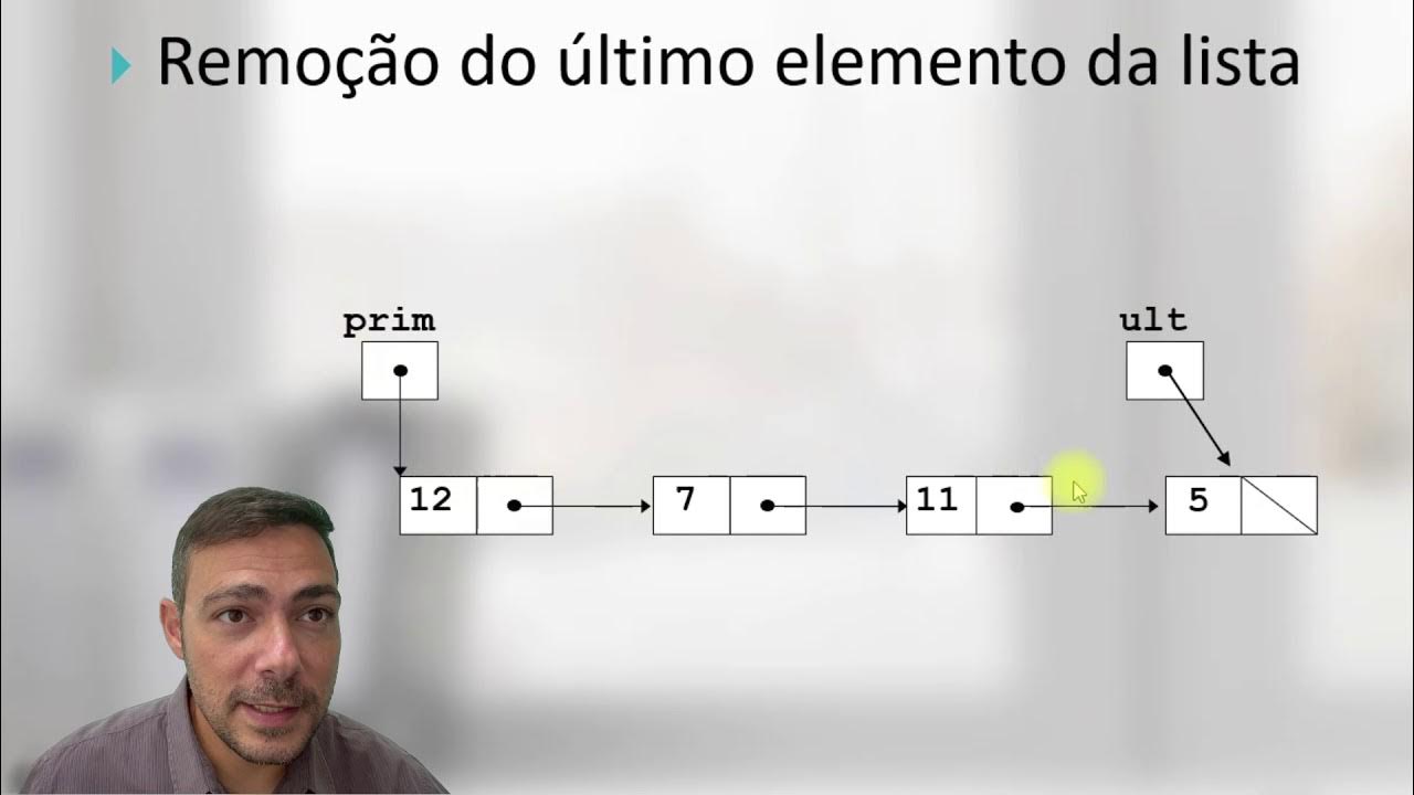Lista Simplesmente Encadeada - Animação das operações e código em Java ...