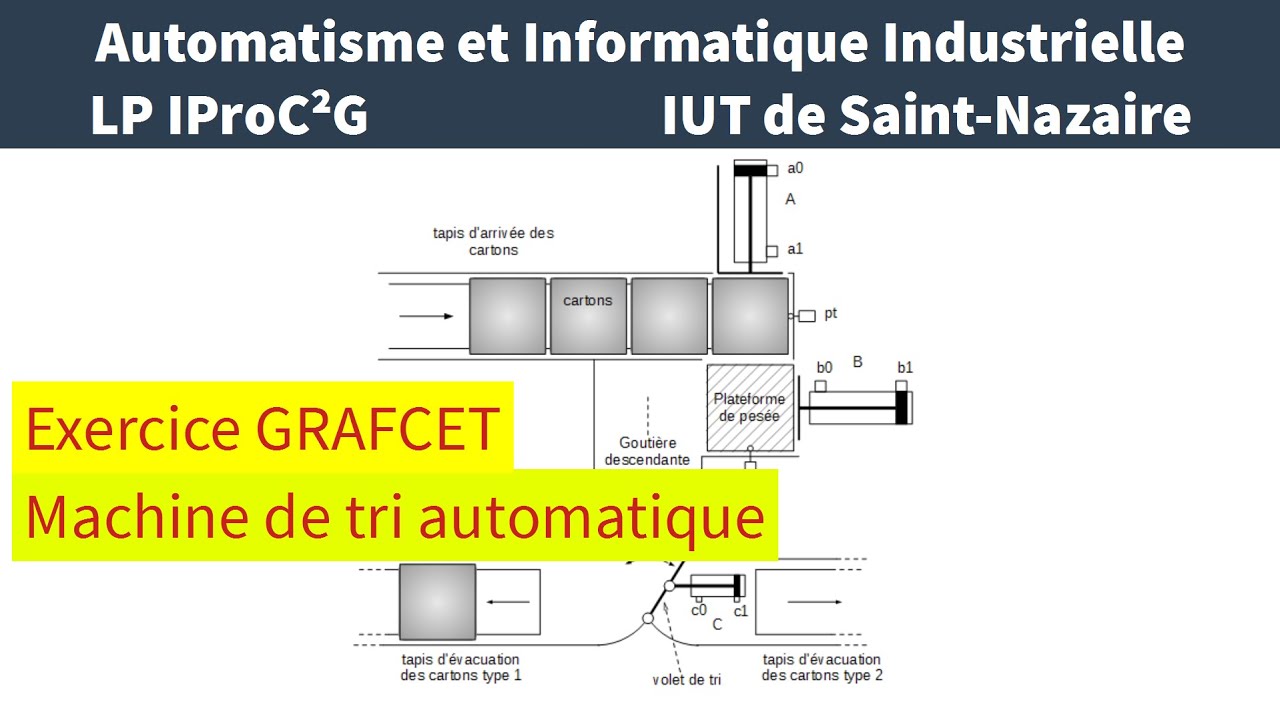 Automatisme et Informatique Industrielle - LP IProC²G - TD3 Machine de ...