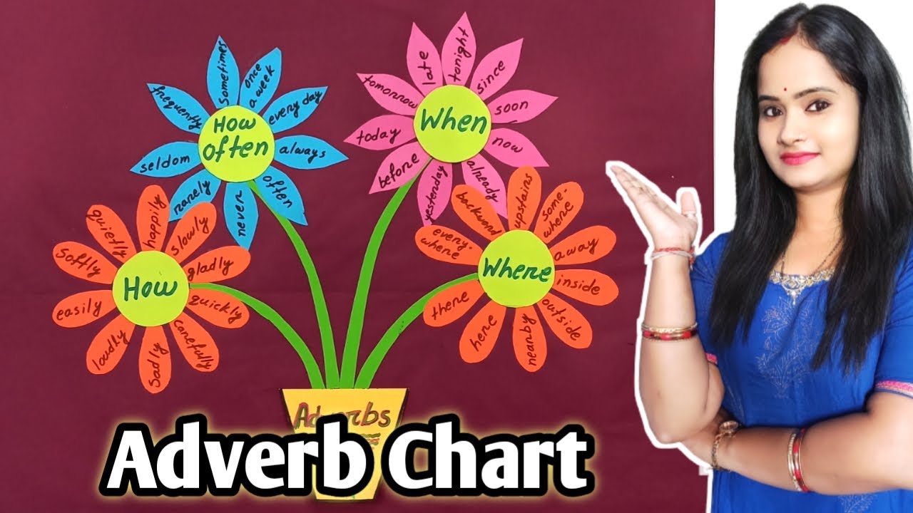 Adverb Chart | English TLM | How To Make Adverb TLM | Teaching Aids For ...