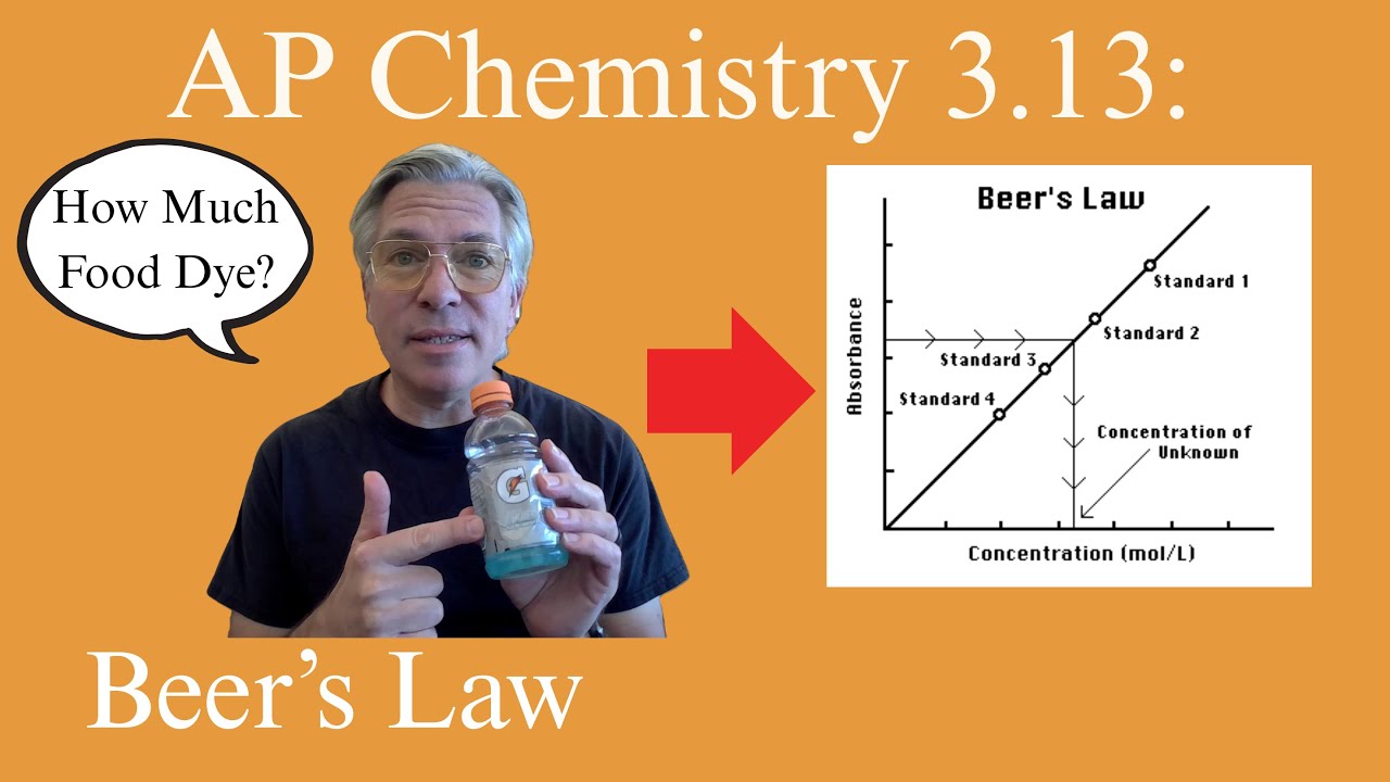AP Chem 3.13-Beer's Law - YouTube