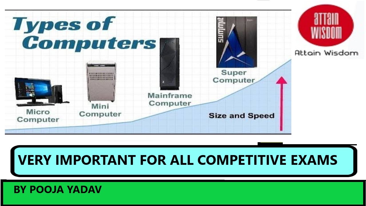 Computer Fundamental | Classification Of Computer - YouTube