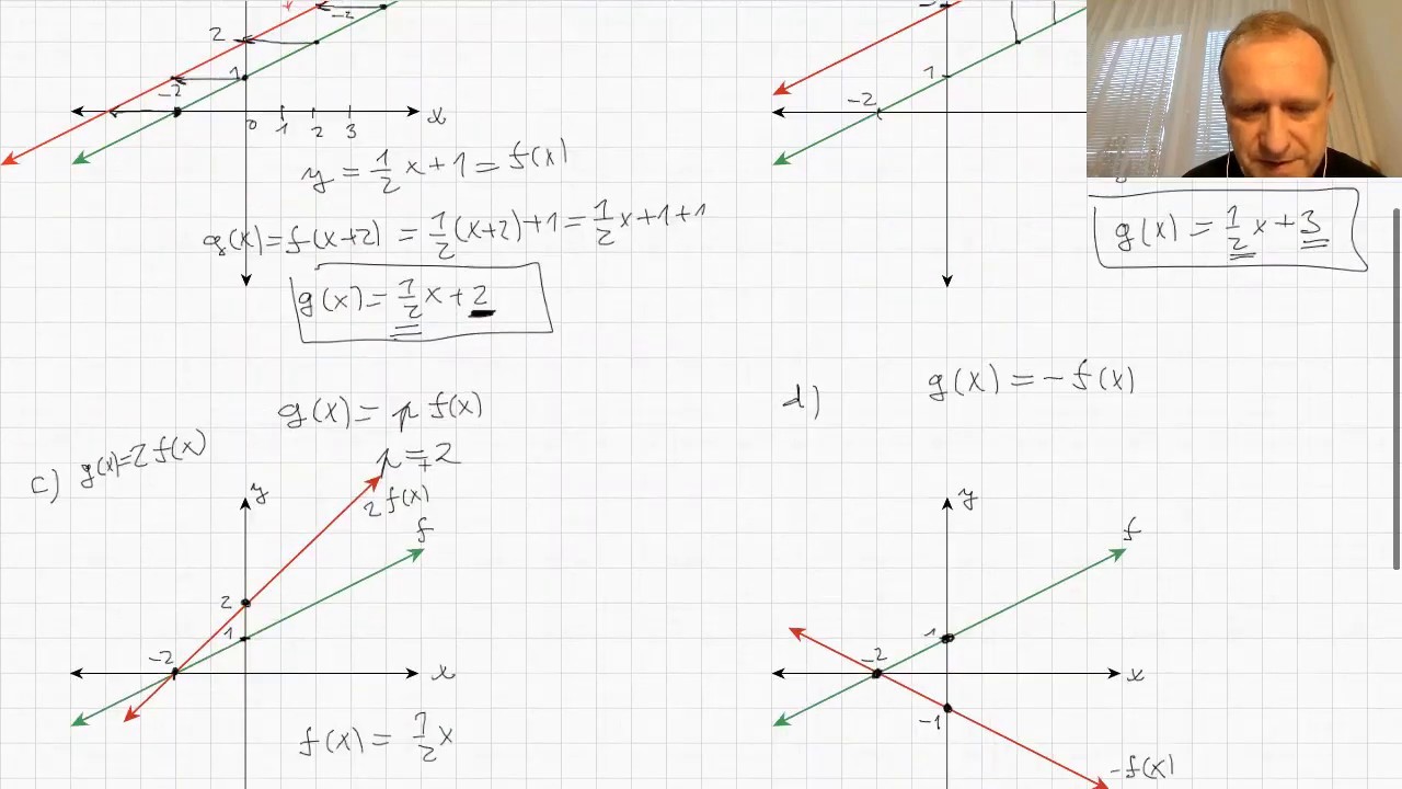 M311-08 Transforming functions – Miscellaneous transformations - YouTube