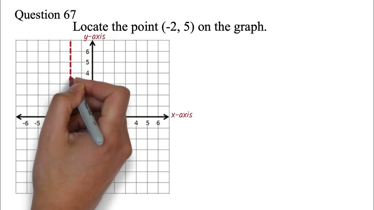 GED Algebra question 67 - Plotting Points - YouTube