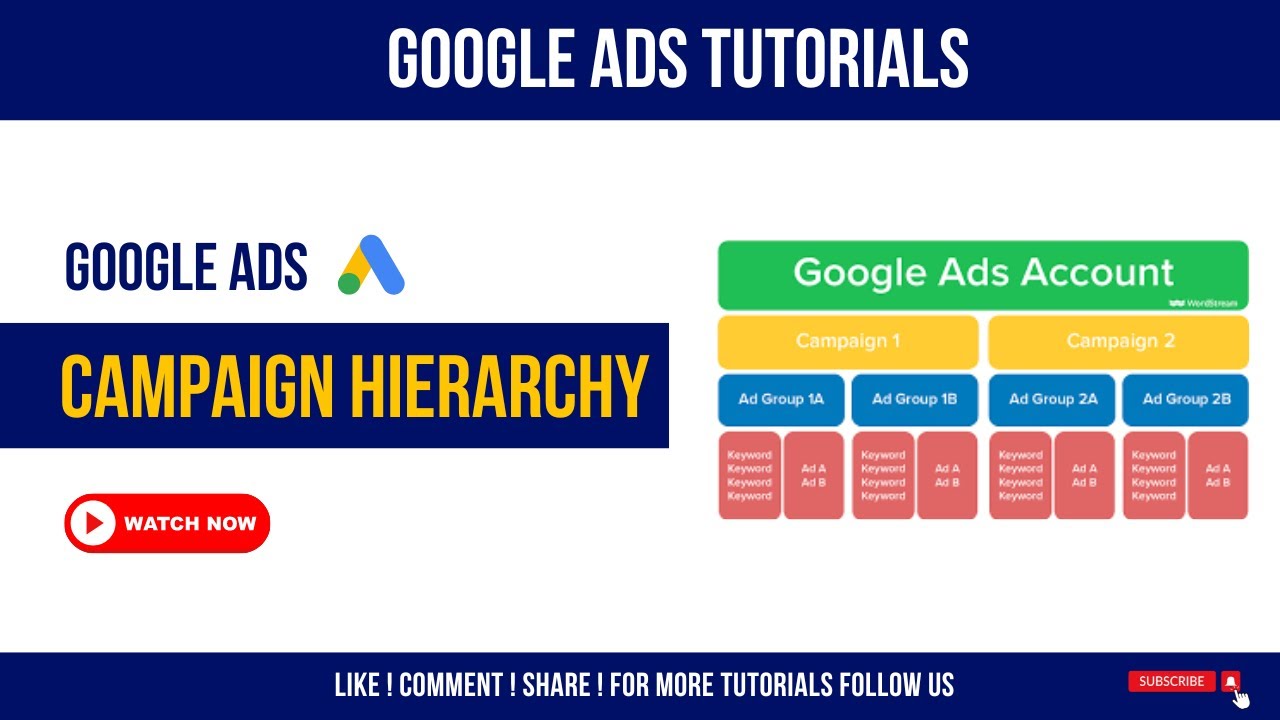 Google Ads Hierarchy | Structure and Levels of Google Ads | Latest ...