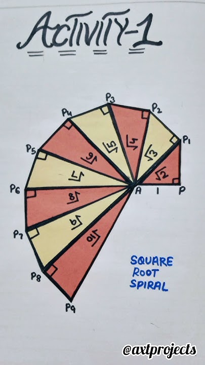 Class-9..Mathematics..Activity On Square Root Spiral..@axtprojects ...