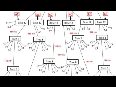 CCTV POE EXTENDED ACCORD BASE TREE VERSION - YouTube