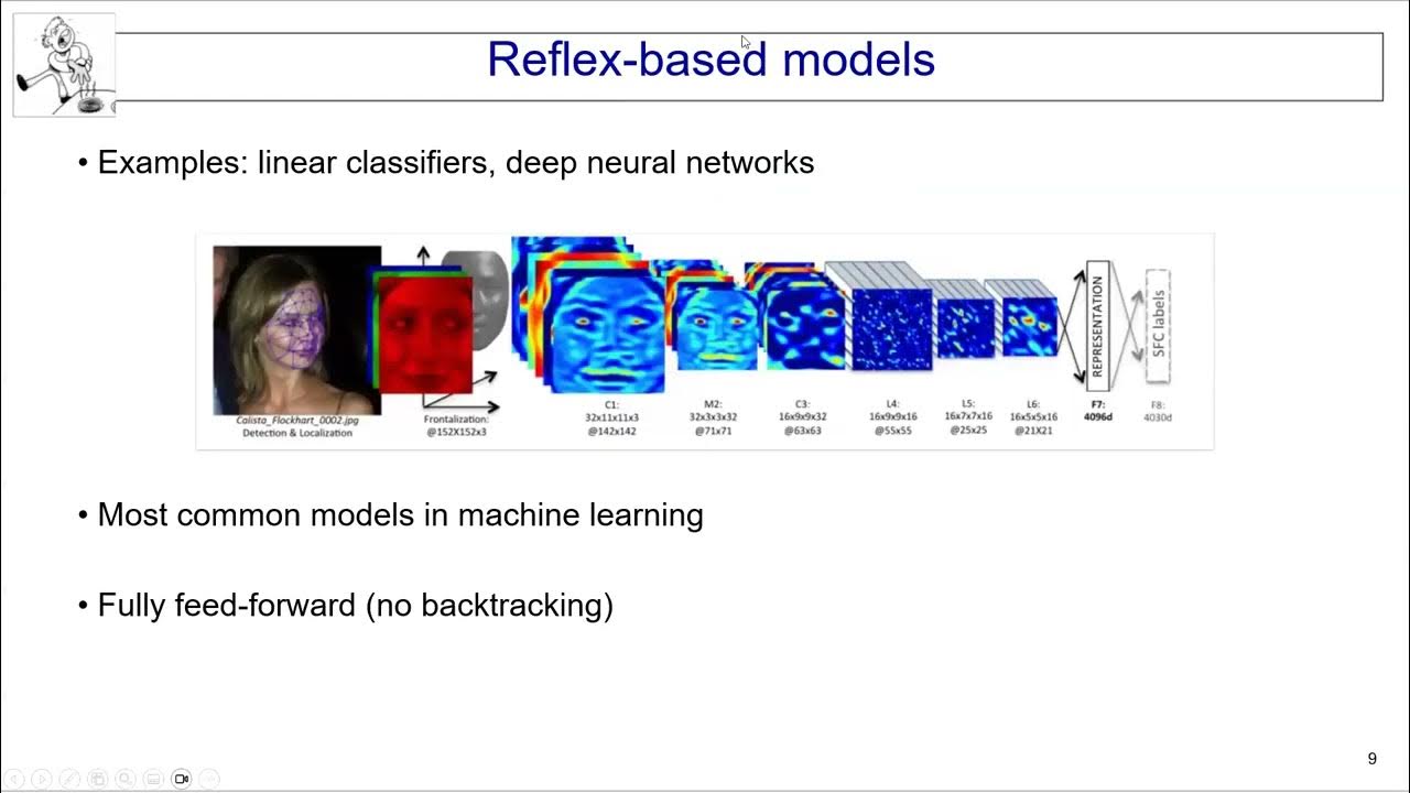 Artificial Intelligence: Introduction, course content lecture 1. Modeling, Inference and ...