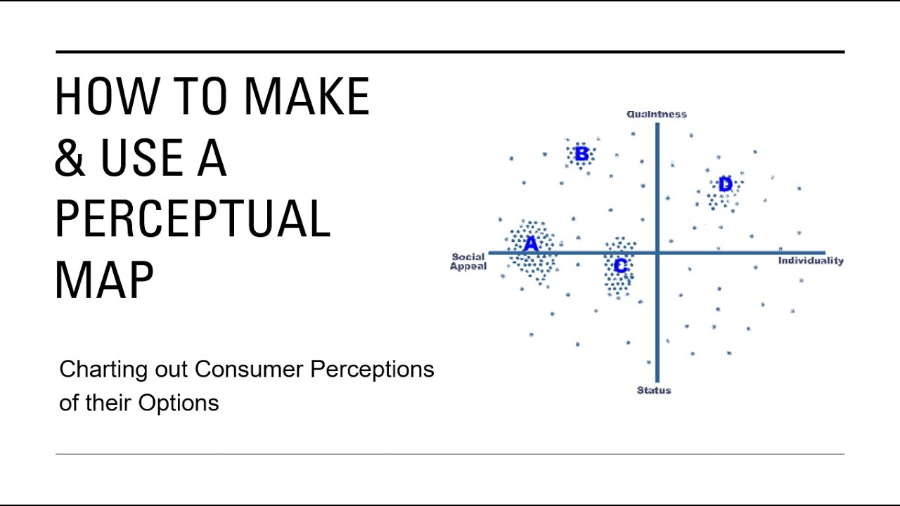 How to Make & Use a Perceptual Map - YouTube