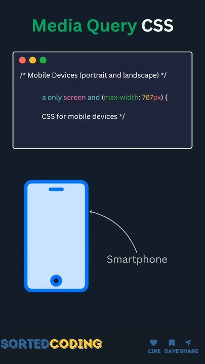 Media queries | Html Css 🔥 #css #responsive - YouTube