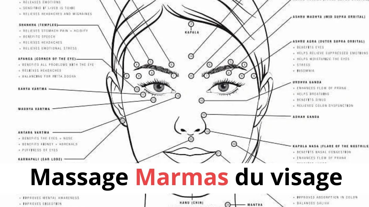 Comment effectuer un massage marmas du visage ? - YouTube