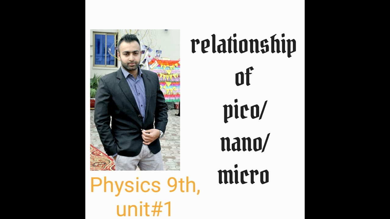 Relationship of micro/nano/pico | by SIR AKHLAQ AHMAD, Physics class ...