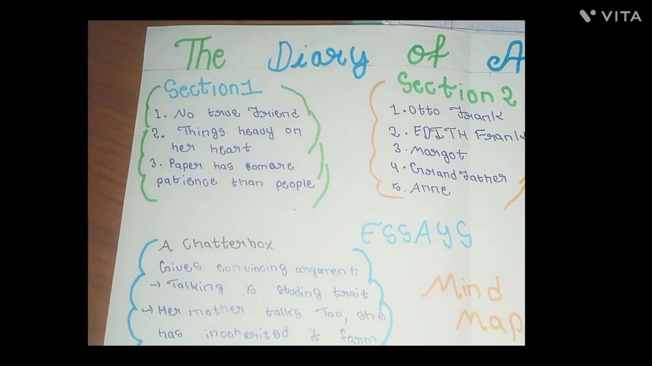the Diary Of Anne Frank Mind Map Class10#class10th #minivlog - YouTube