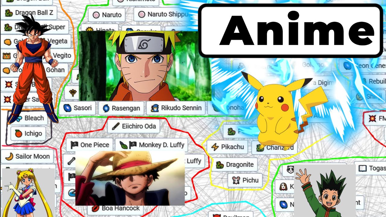 The Ultimate Anime Crafting Challenge in Infinite Craft - YouTube