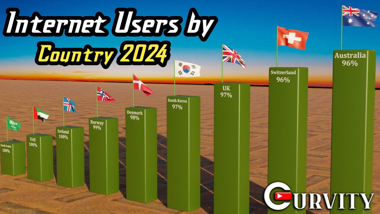 Internet Users by Country 2024 | Gurvity - YouTube