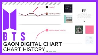 Bts On Charts | Popnable