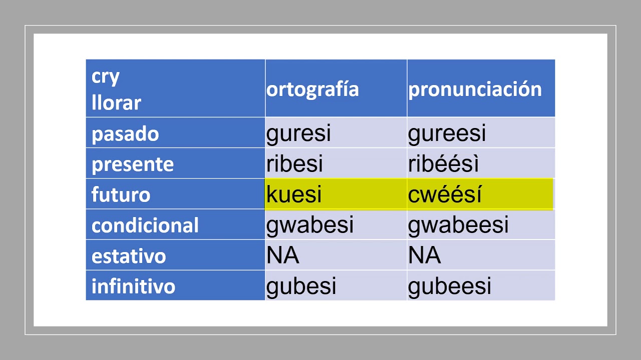 Verb Cry YouTube verb-cry-youtube