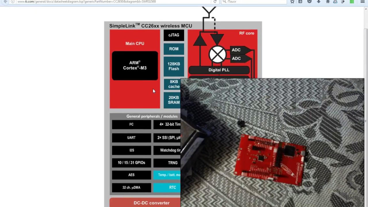 CC2650 Урок 1: Обзор платы CC2650 launchPad - YouTube