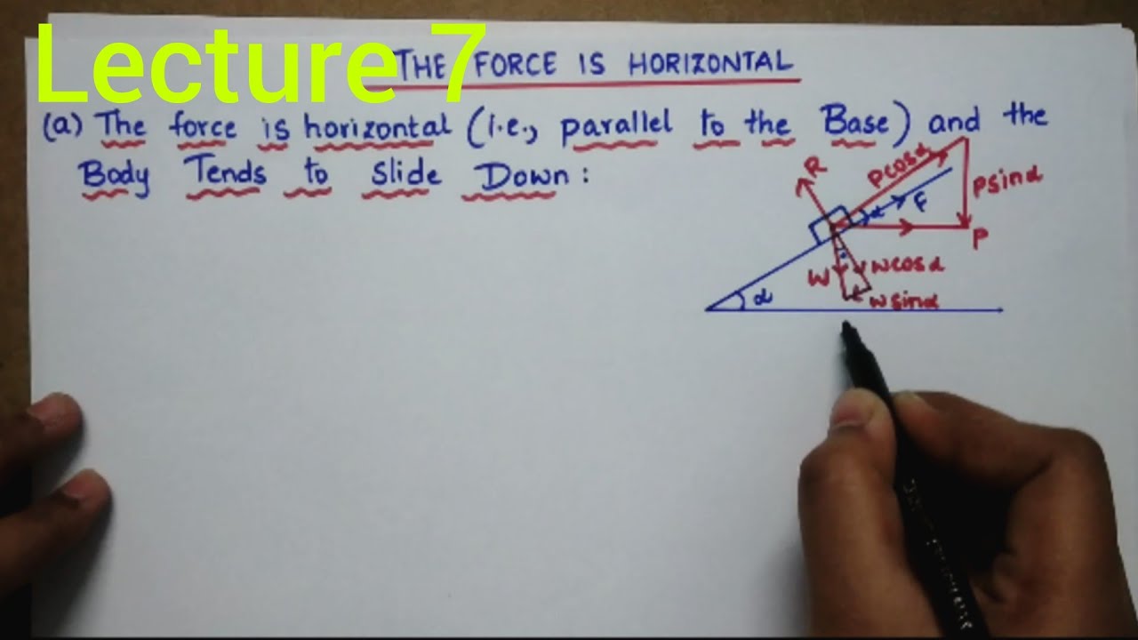 Friction: derivation for force is horizontal and the body tends to ...