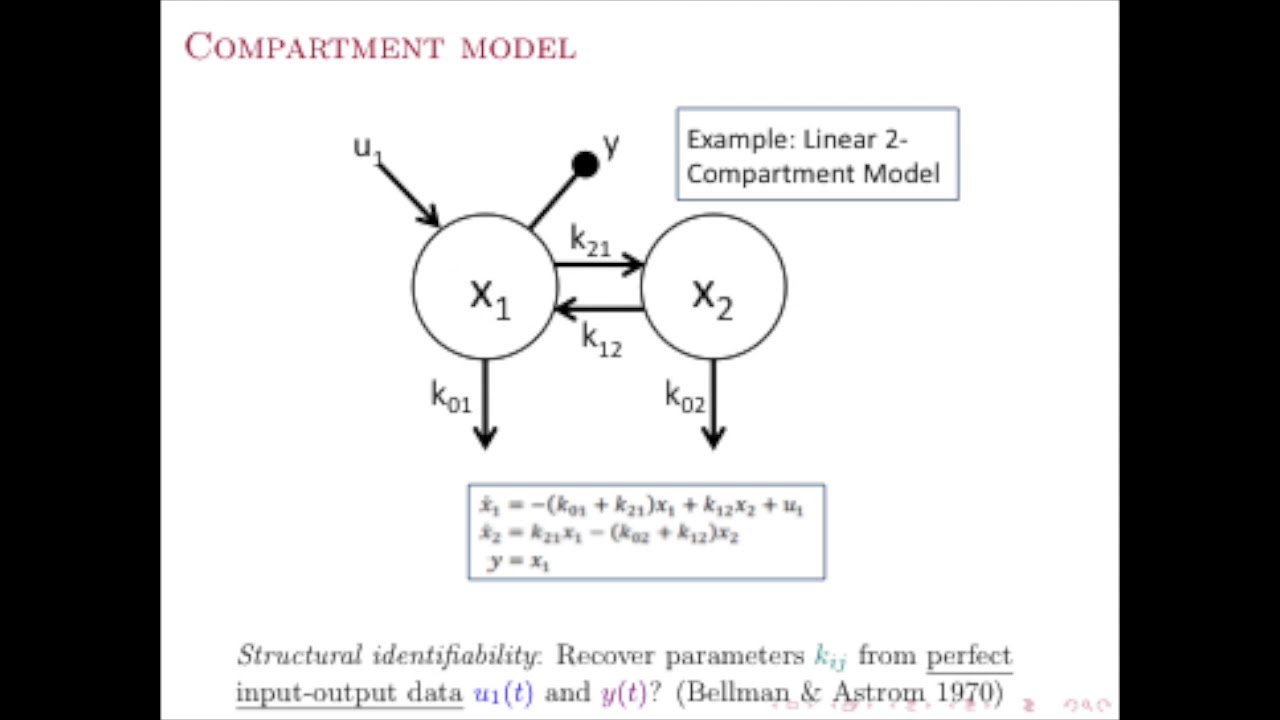 Anne Shiu 03/02/18 Slides - YouTube