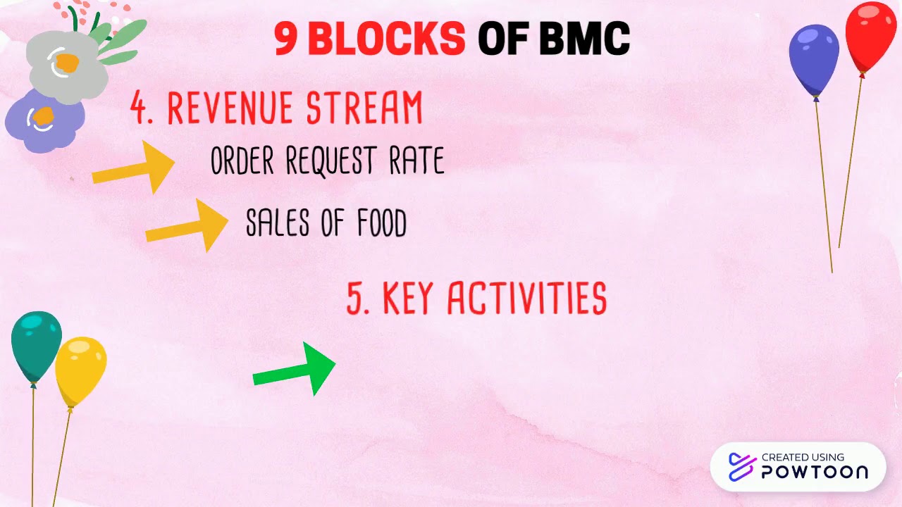 9 blocks bmc - YouTube
