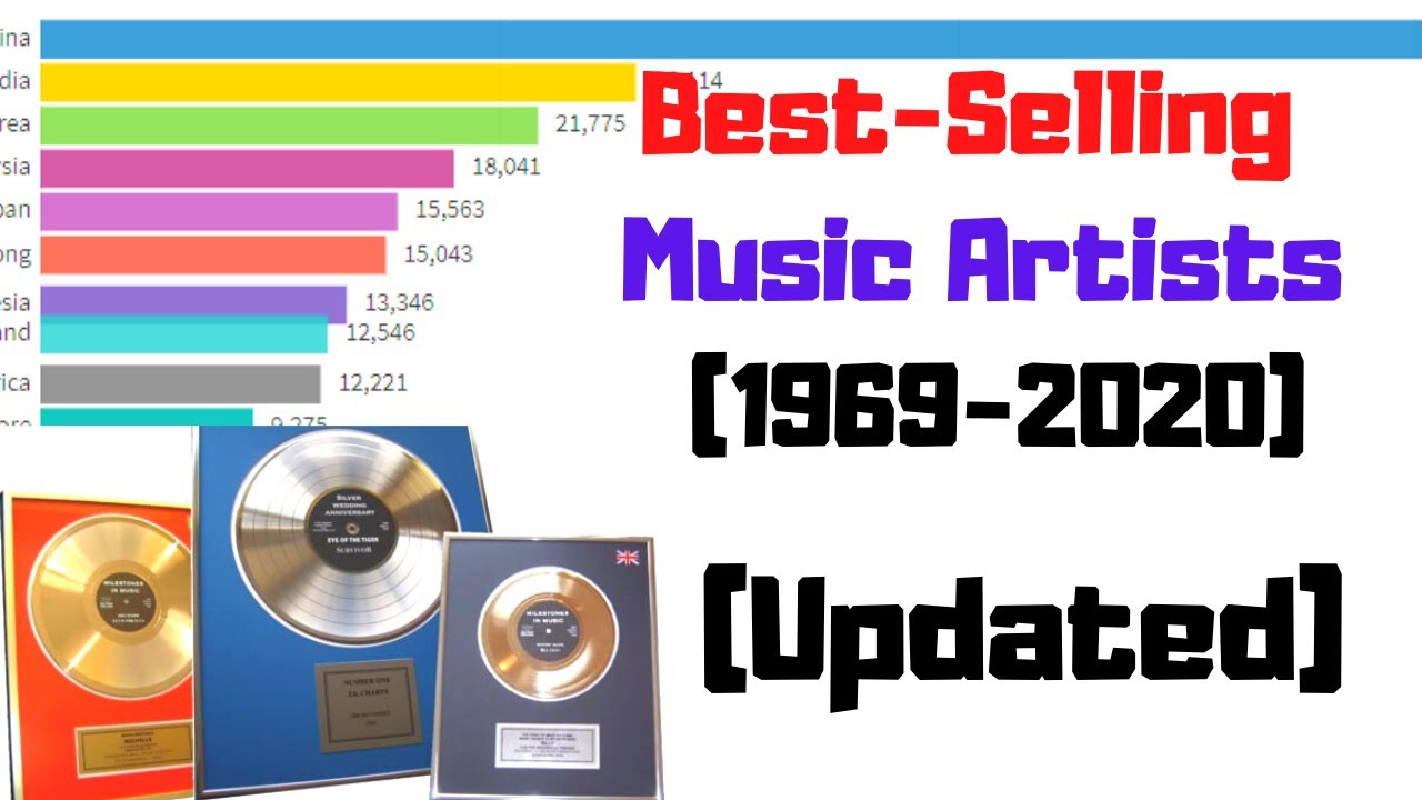(Updated) - Best Selling Music Artists (1969-2020) - Bar Chart Race ...