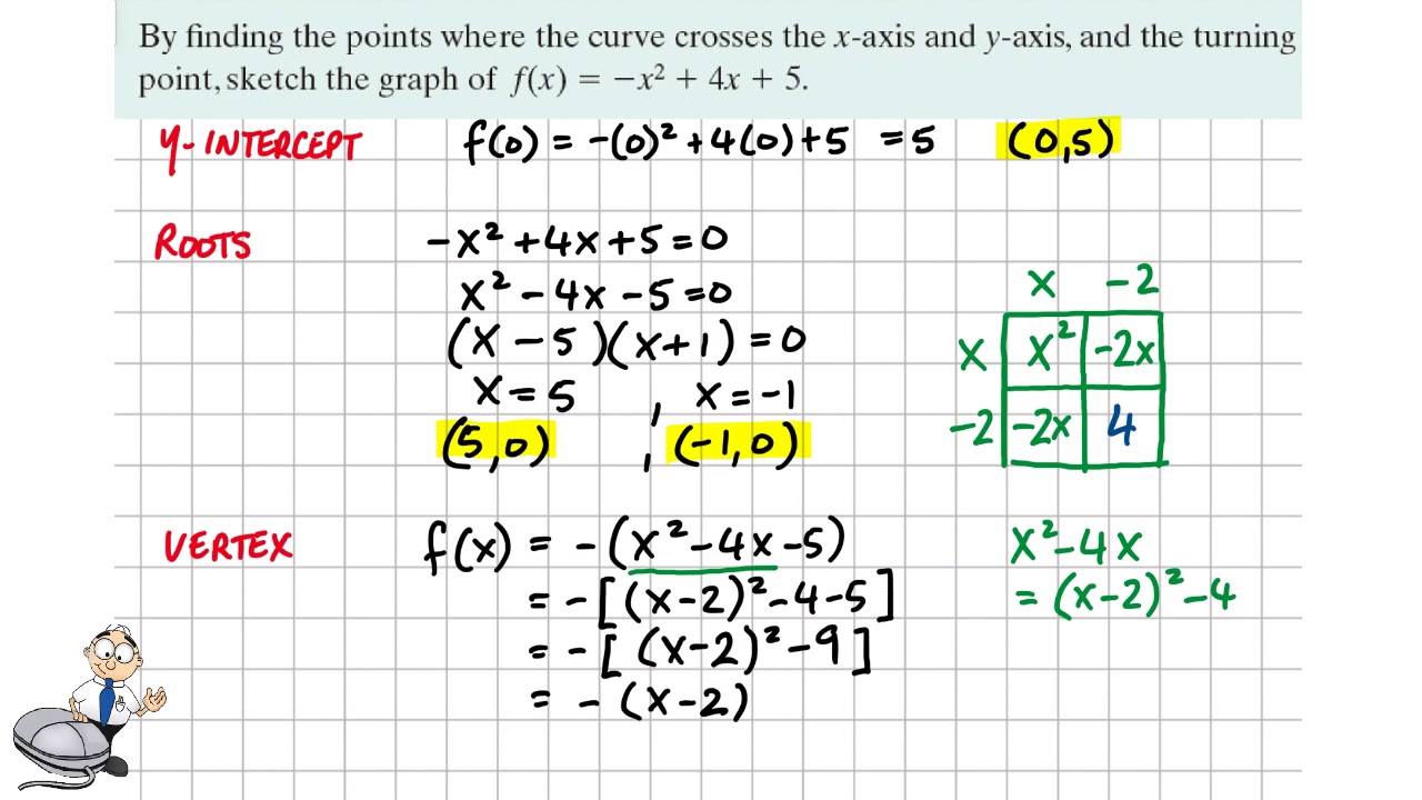Functions LCHL eg. 5.1 - YouTube