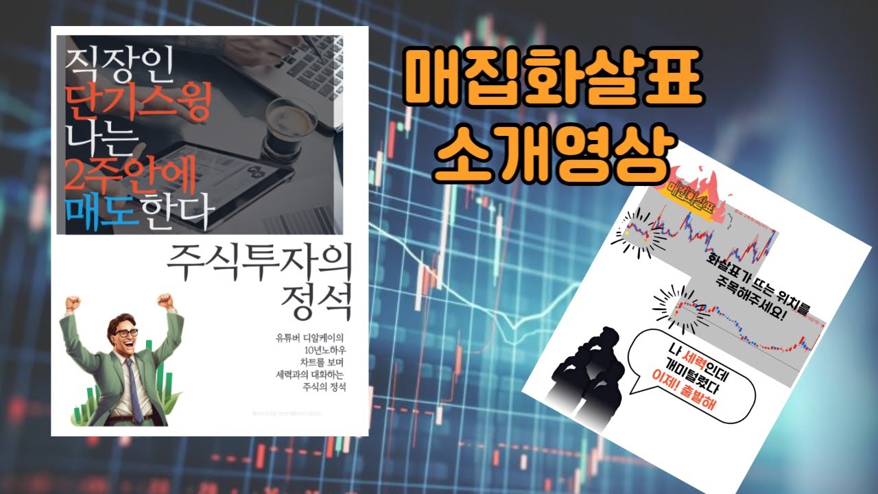 PrivateA,B,C화살표_#주식 #기술적분석 #경제적자유 #동기부여 - YouTube