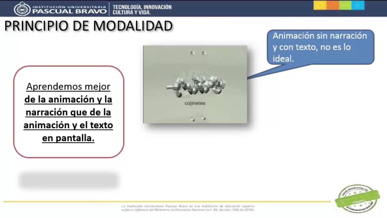 Principio de Modalidad - Teoría del Aprendizaje Multimedia - YouTube