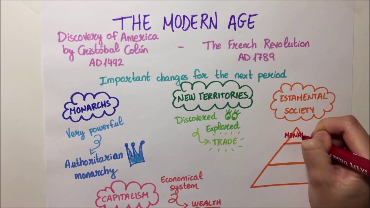 The Modern Age 3rd Primary Education - YouTube
