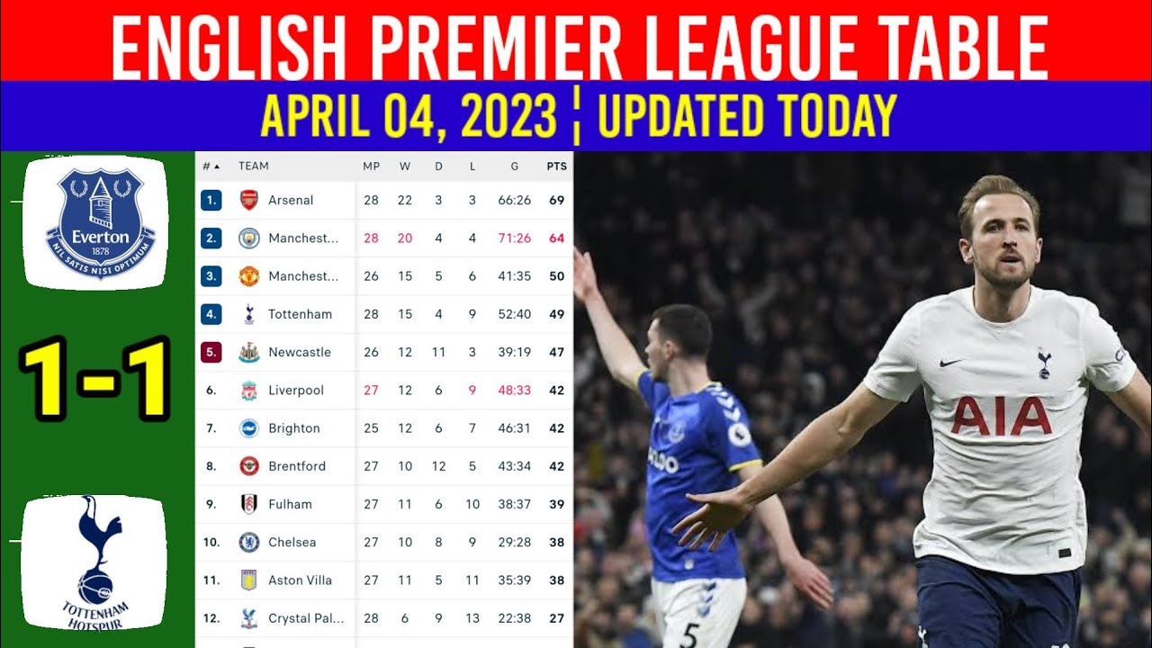 English Premier League Table Today as of April 04, 2023 after Everton ...