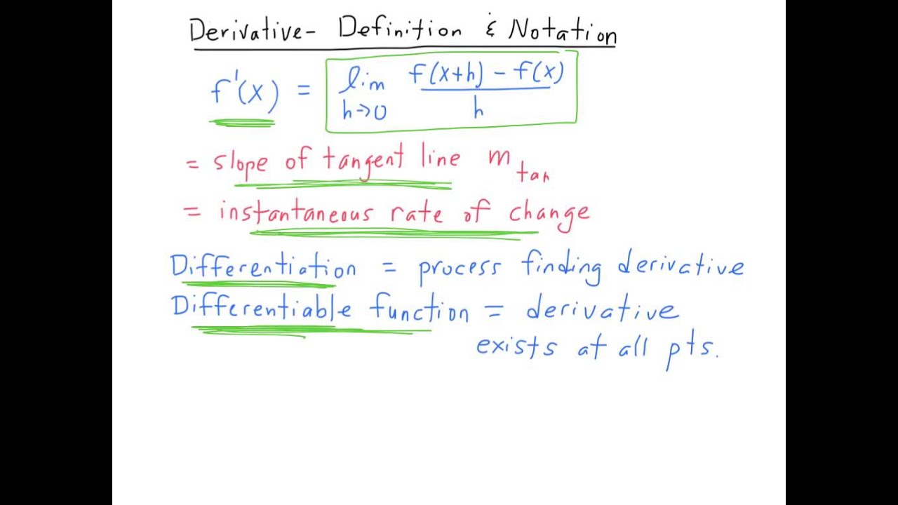 Derivative - Definition and Notation - YouTube