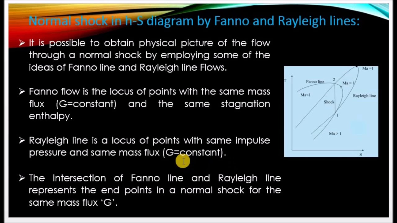 Representing Normal shock in Rayleigh and Fanno lines - M3.09 - GD&JP ...