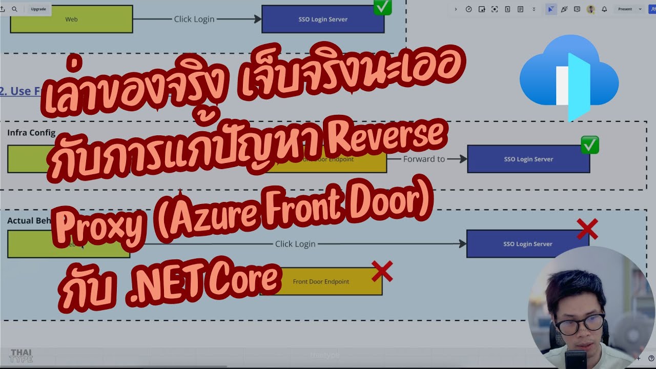 แชร์ประสบการณ์แก้ปัญหา Legacy Web App วางไว้หลัง Reverse Proxy (Azure Front Door) กับ .NET Core ...