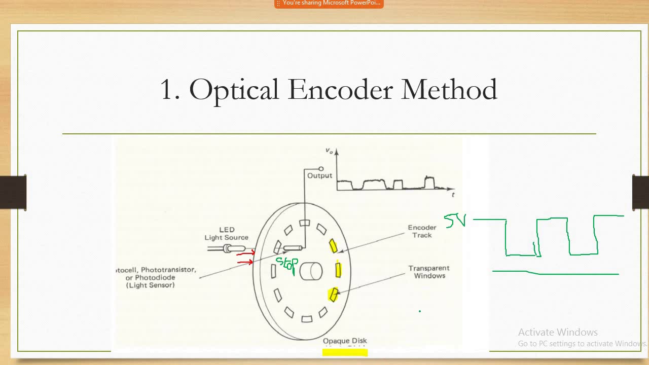 Digital Sensor or Transducer - YouTube