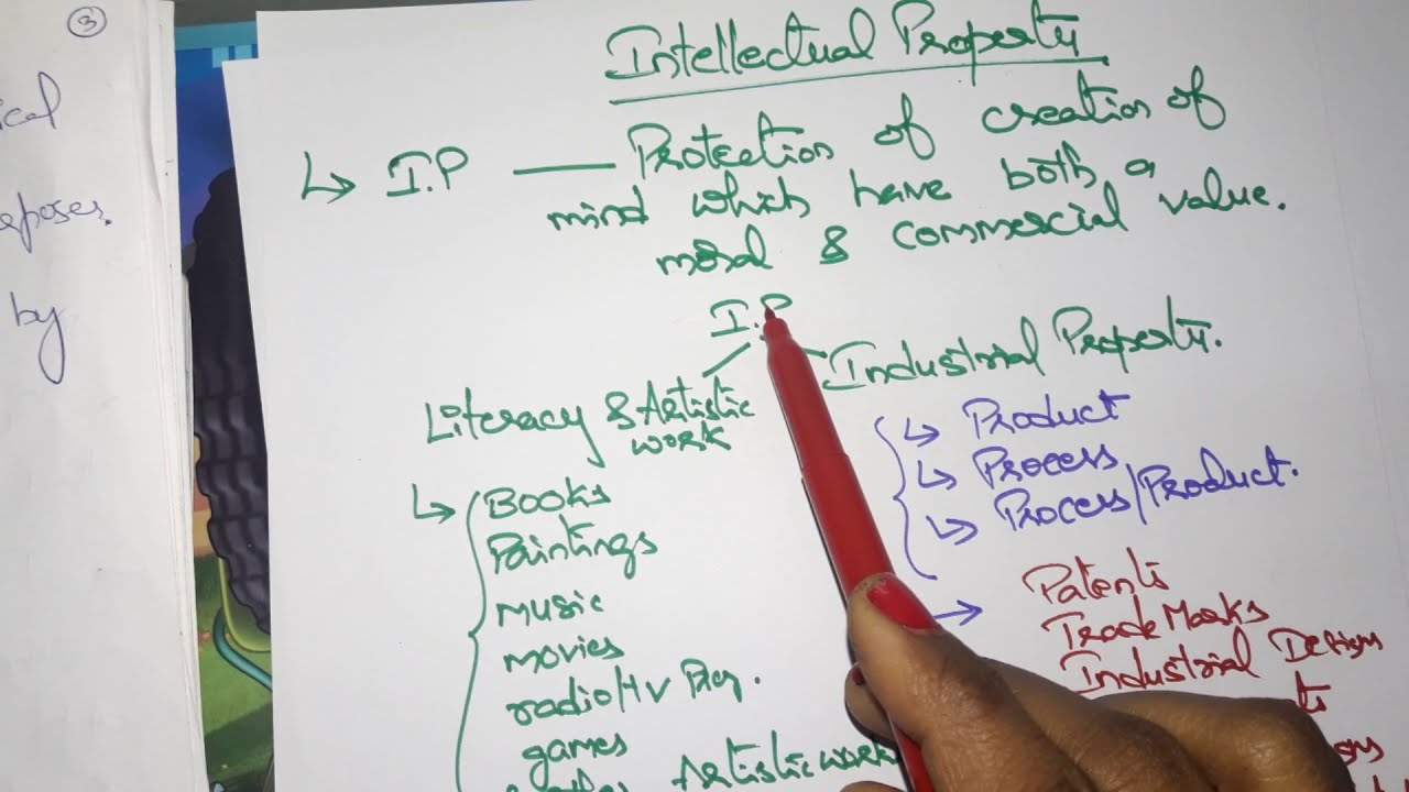 Introduction of intellectual property rights|what is ipr ...