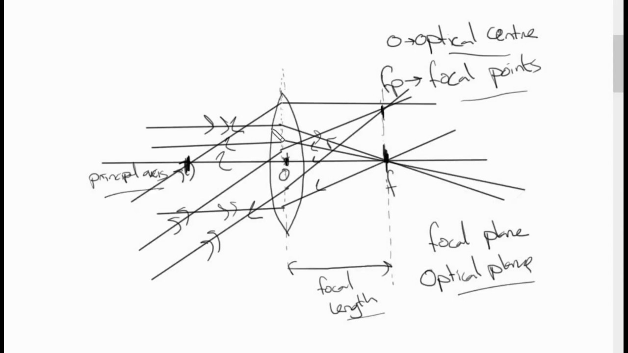 O level Lenses and Ray diagram Construction - YouTube