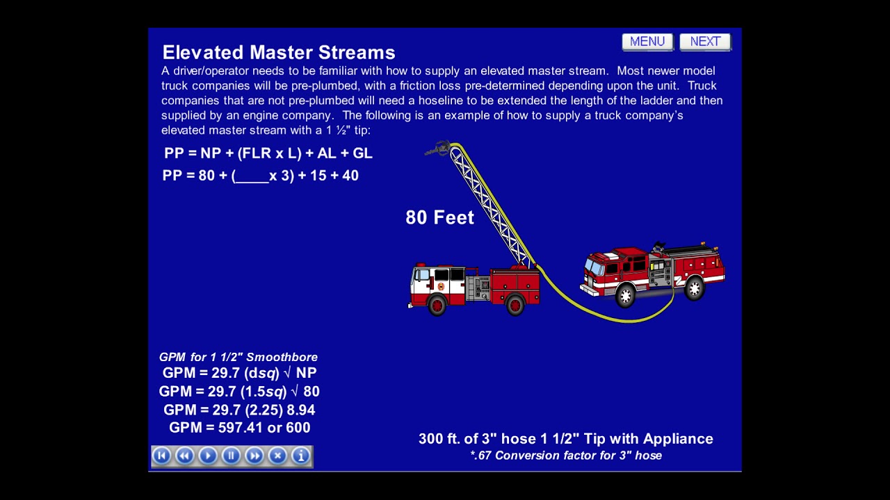 Elevated Master Streams - YouTube